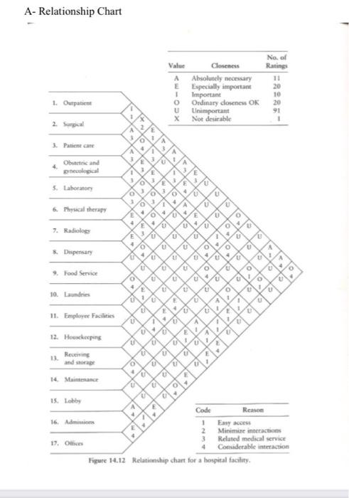 Solved Use the relationship chart and the space requirements | Chegg.com