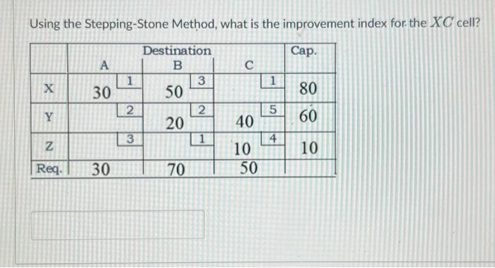 Solved Using the Stepping-Stone Method, what is the | Chegg.com