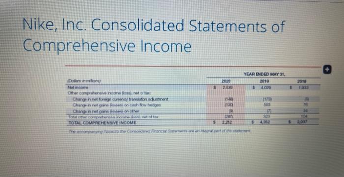 Nike, Inc. Consolidated Statements of Income Nike, | Chegg.com