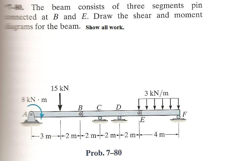 The beam consists of three segments pin at B and E. | Chegg.com