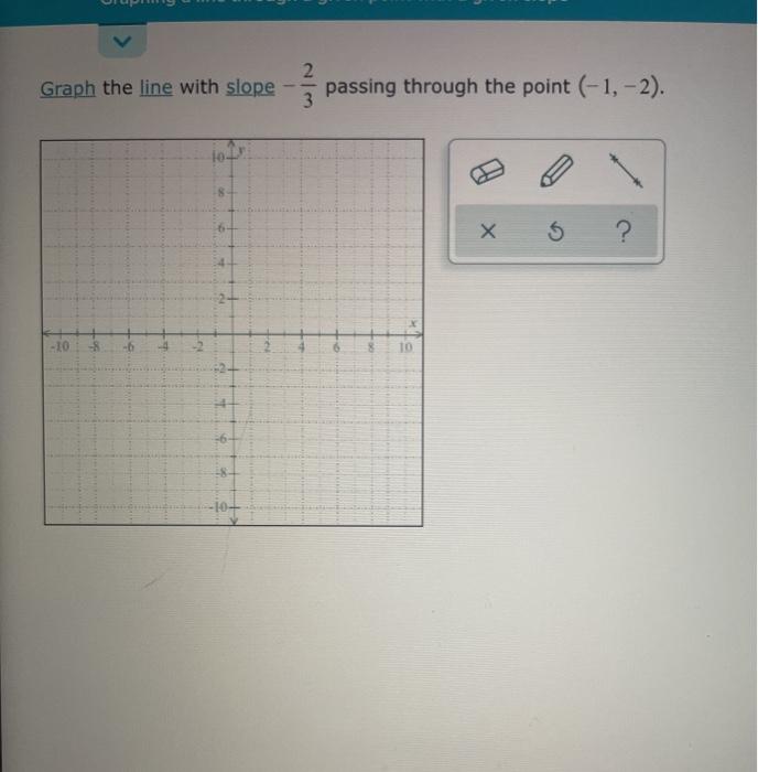 Solved Graph the line with slope 2 3 passing through the | Chegg.com