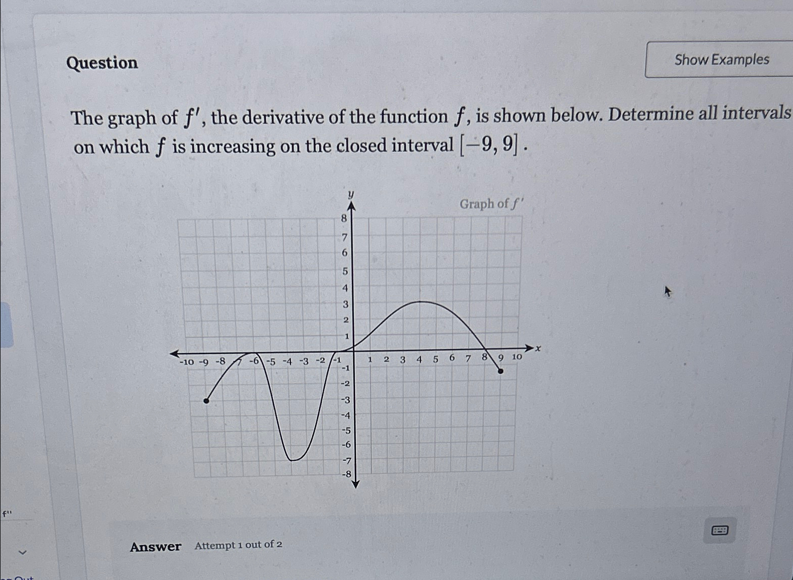 Solved QuestionShow ExamplesThe graph of f', ﻿the derivative | Chegg.com