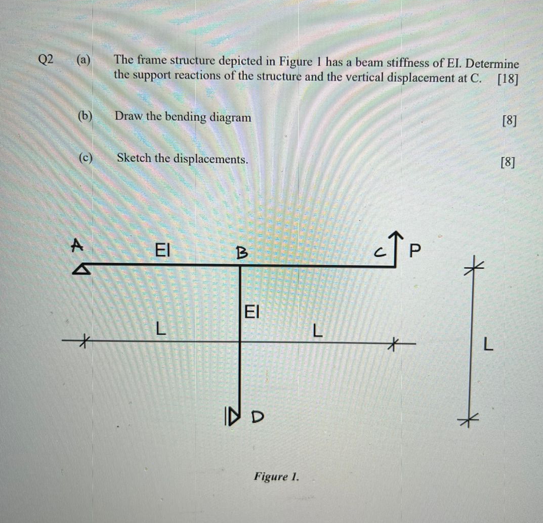 Q2(a) ﻿The frame structure depicted in Figure 1 ﻿has | Chegg.com