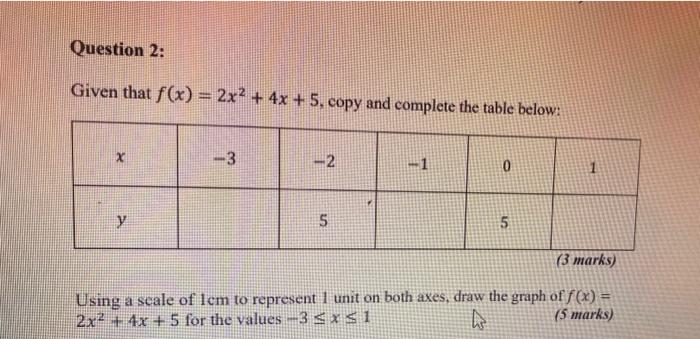 Solved Given that f(x)=2x2+4x+5, copy and complete the table | Chegg.com