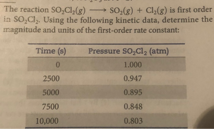 Solved The reaction SO2Cl2(g) → SO2(g) + Cl2(g) is first | Chegg.com