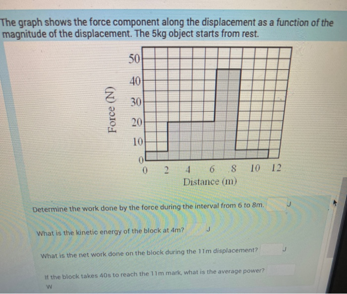 Solved The graph shows the force component along the | Chegg.com