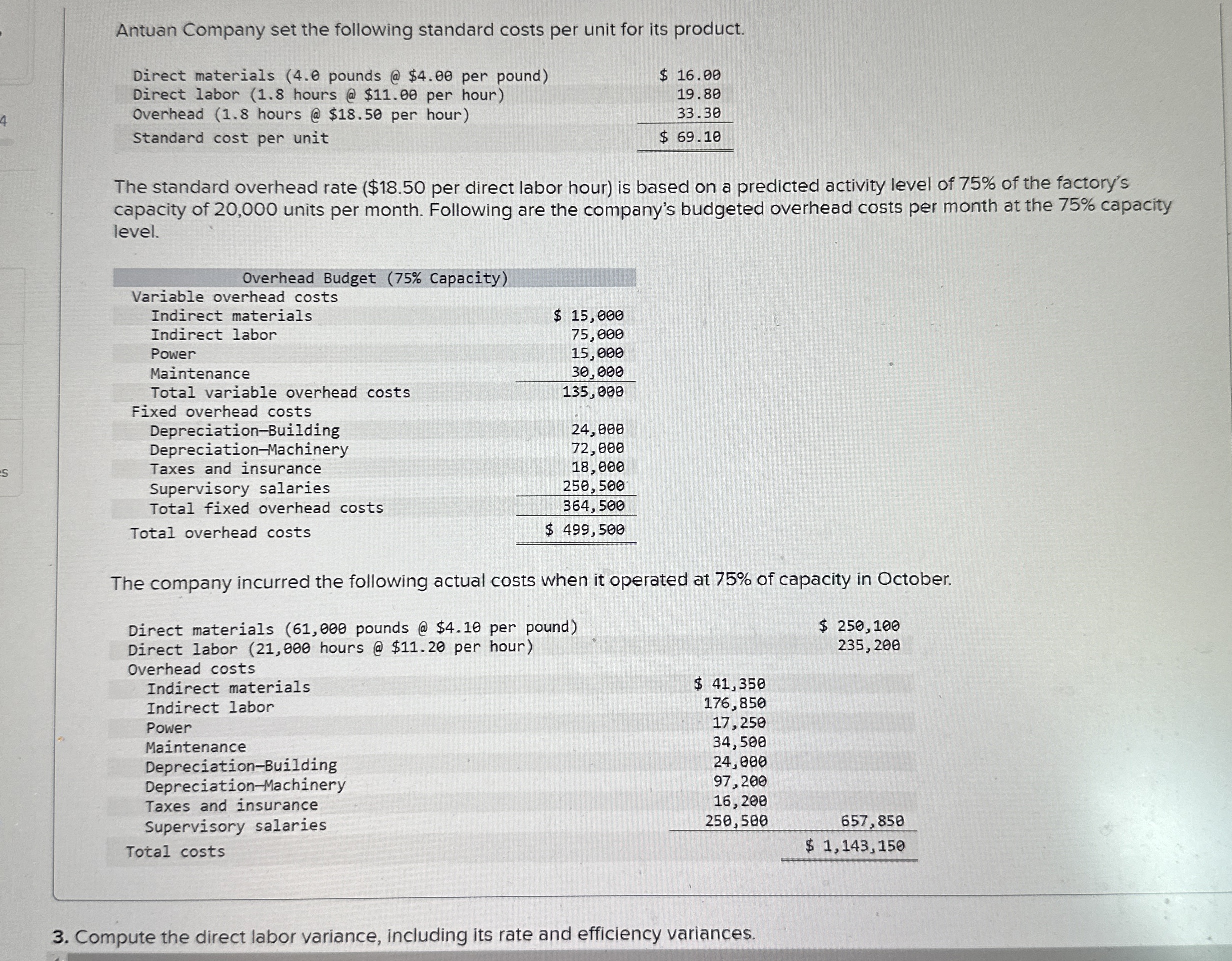 Solved Antuan Company set the following standard costs per | Chegg.com