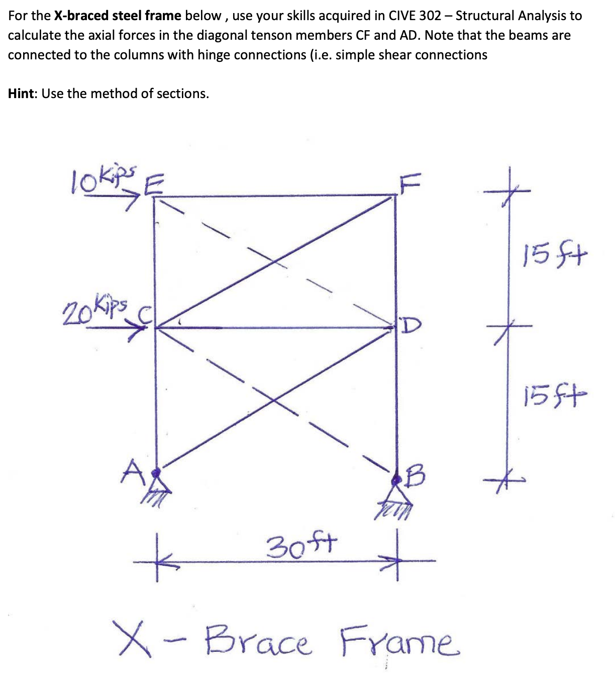Solved For the \( \mathbf{X} \)-braced steel frame below use | Chegg.com
