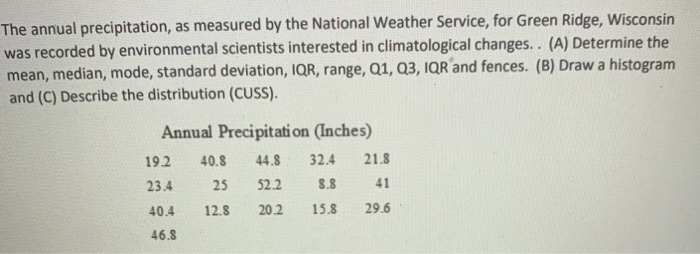 Solved The annual precipitation, as measured by the National | Chegg.com