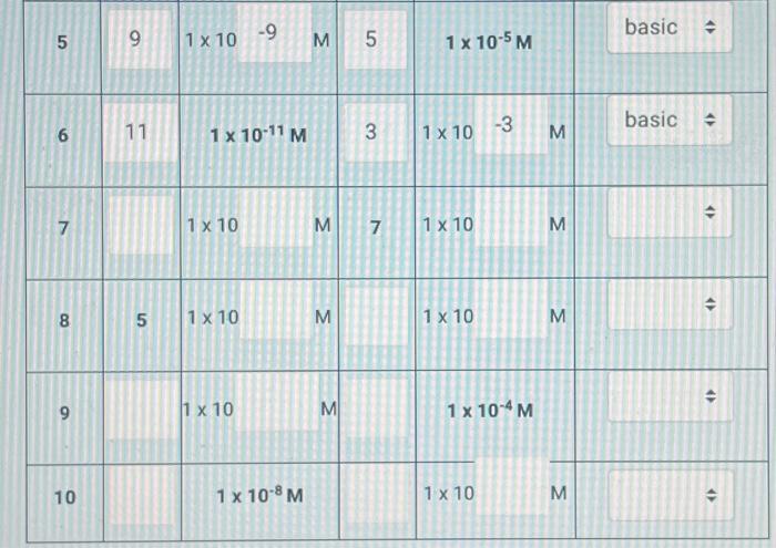 Solved 5 9 7 8 9 10 9 11 5 1 x 10 1 x 10-¹1 M 1 x 10 1 x 10 | Chegg.com