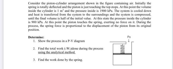 Solved Consider the piston-cylinder arrangement shown in the | Chegg.com