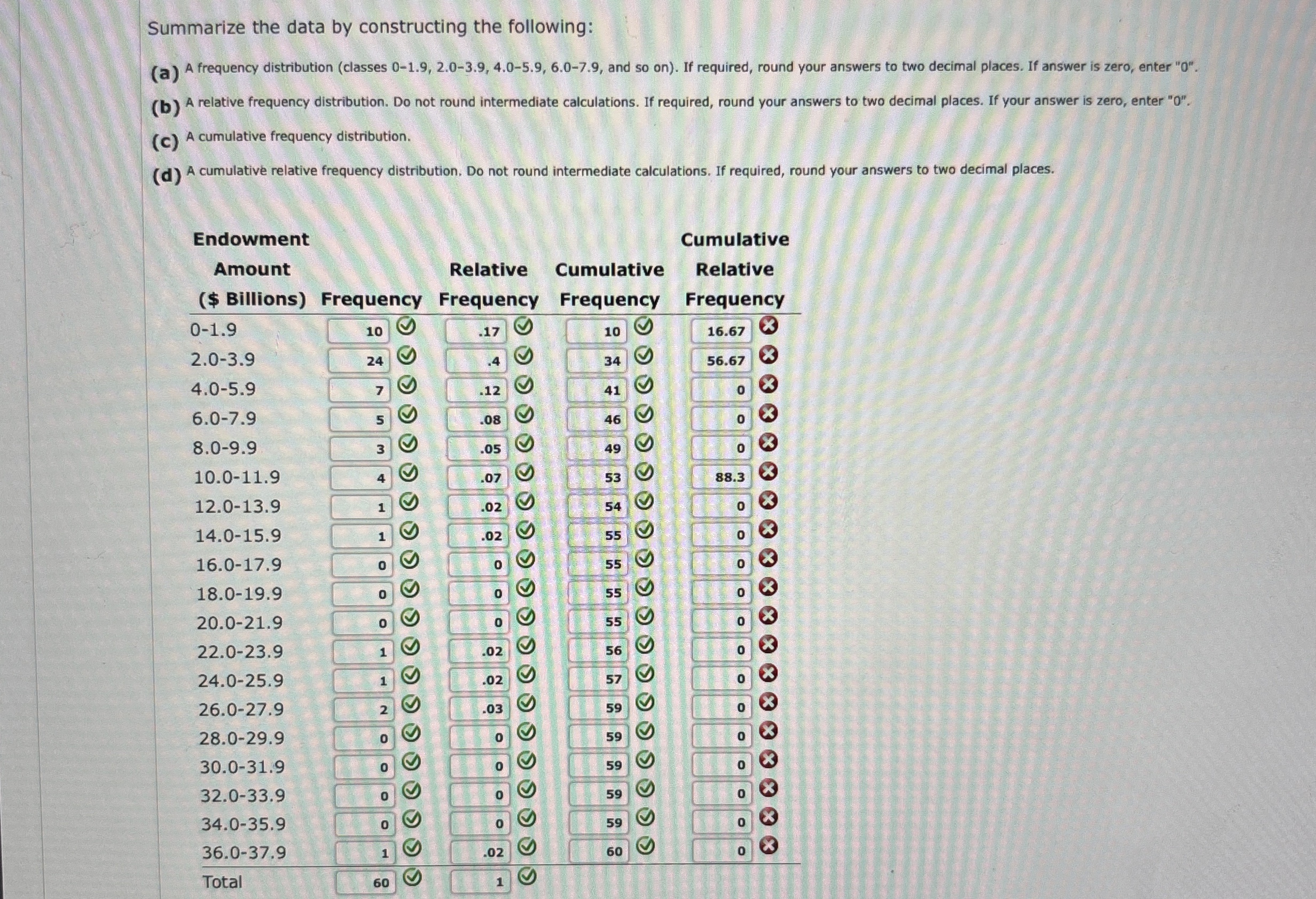 Solved Summarize the data by constructing the following:(a) | Chegg.com