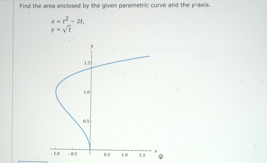 Solved Find the area enclosed by the given parametric curve | Chegg.com