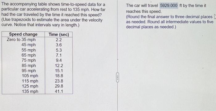 Solved The accompanying table shows time-to-speed data for a | Chegg.com