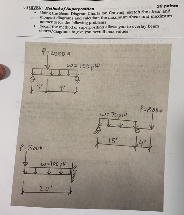Solved 3.) GIVEN: Method of Superposition 20 points * Using | Chegg.com