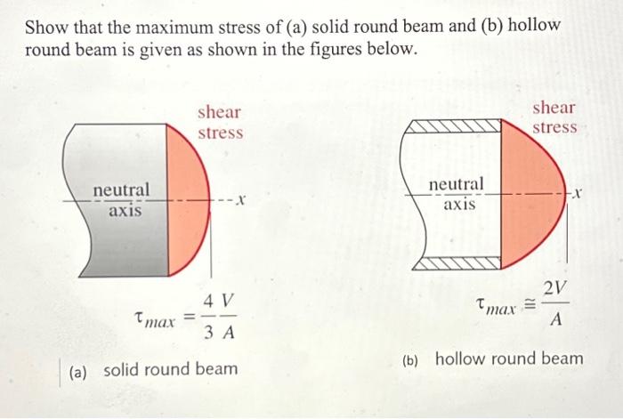Solved Show that the maximum stress of (a) solid round beam | Chegg.com