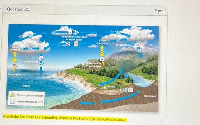 Solved Question 21 Cloud formation 419 Evaporation | Chegg.com