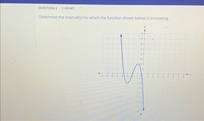 Solved Determine the interval(s) for which the function | Chegg.com