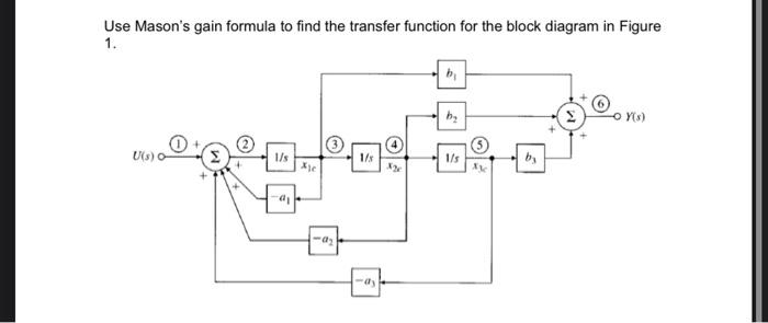 Solved Use Mason's gain formula to find the transfer | Chegg.com