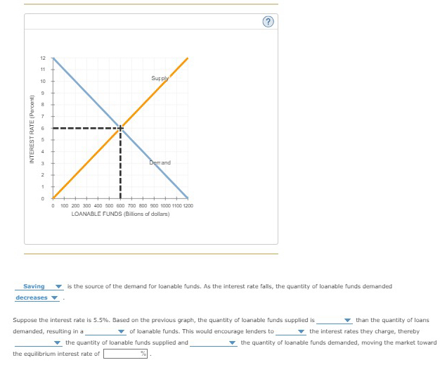 Solved 3. ﻿supply and demand for loanable funds.The | Chegg.com