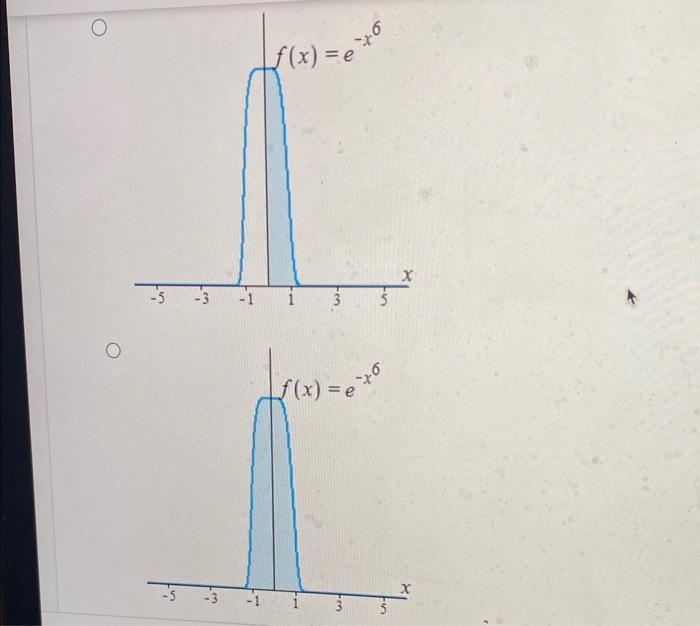 Solved (a) Graph f(x)=e−x6 and shade the area represented by | Chegg.com