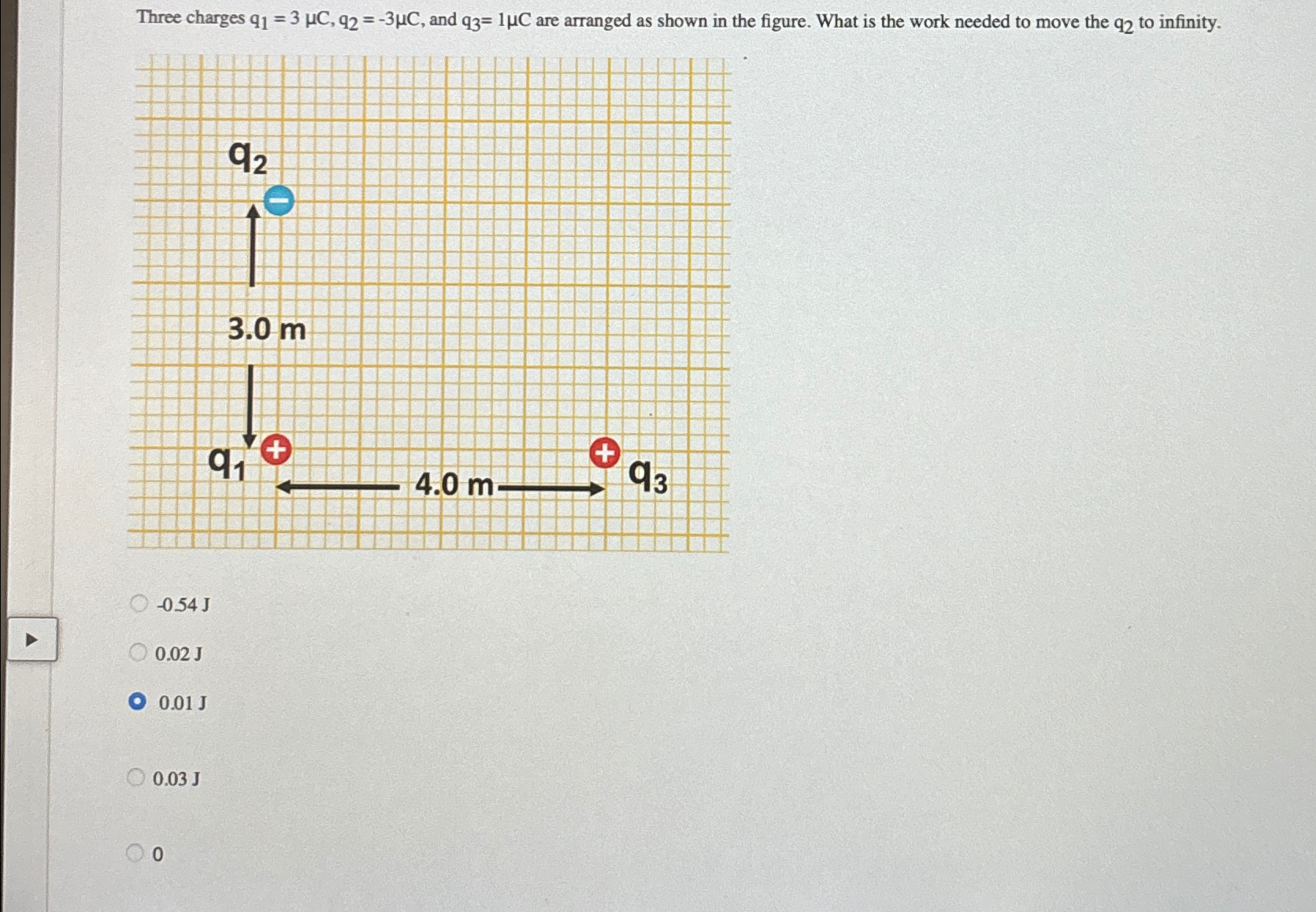 Solved Three charges q_(1)=3\\\\mu C,q_(2)=-3\\\\mu C, and | Chegg.com