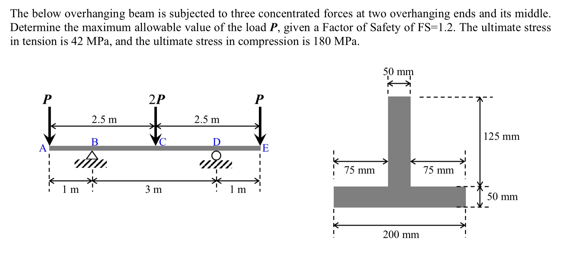 Solved The below overhanging beam is subjected to three | Chegg.com
