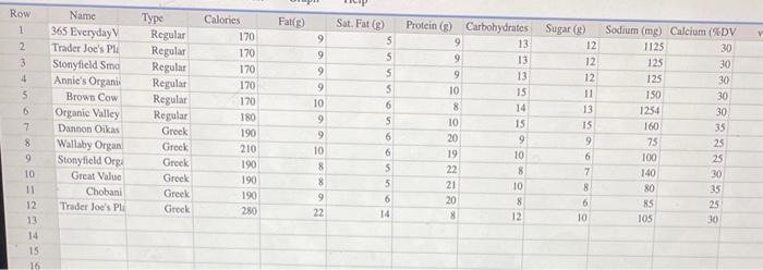 Solved On StatCrunch, via the "data sets from your textbook" | Chegg.com