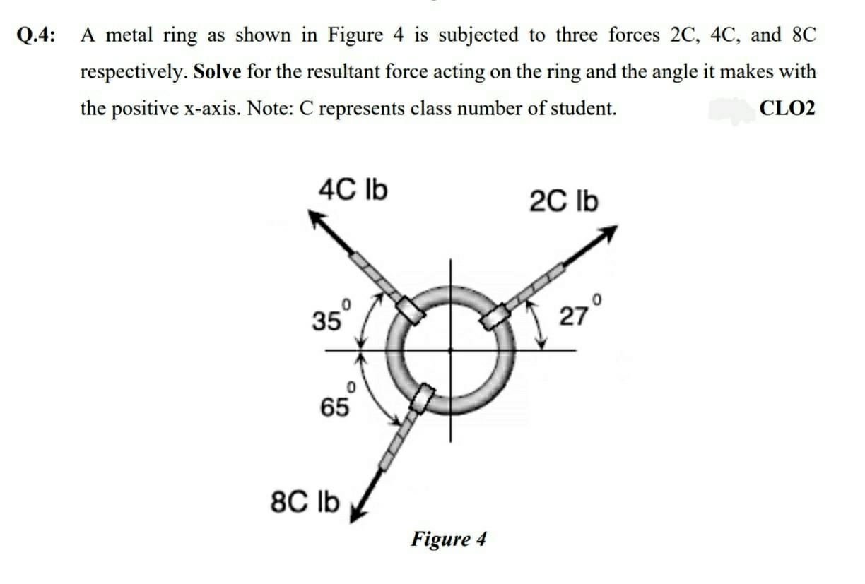 Solved Q.4: A metal ring as shown in Figure is subjected to | Chegg.com