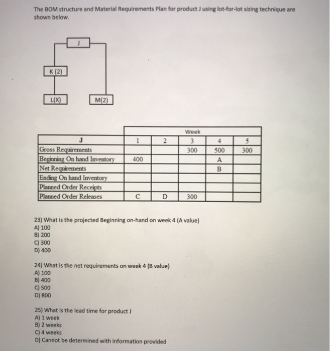 Solved The BOM structure and Material Requirements Plan for | Chegg.com