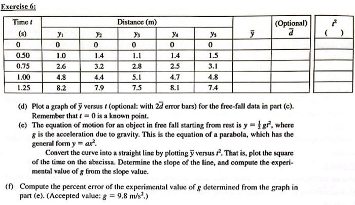 Solved Exercise 6: (d) Plot a graph of yˉ versus t | Chegg.com