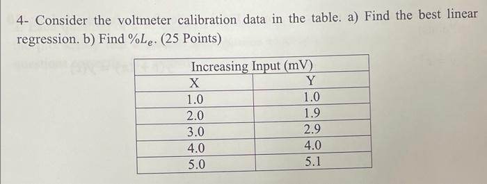 Solved 4. Consider the voltmeter calibration data in the | Chegg.com