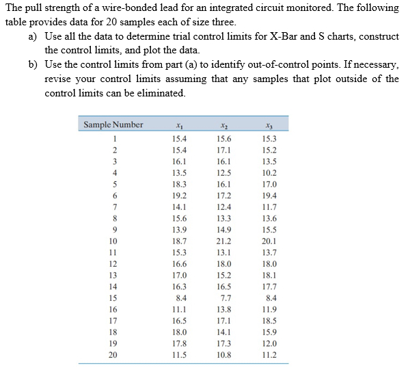 Solved The pull strength of a wire-bonded lead for an | Chegg.com