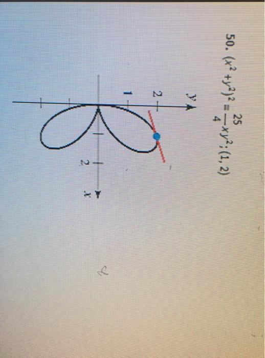 Solved 45-50. Tangent lines Carry out the following steps. | Chegg.com