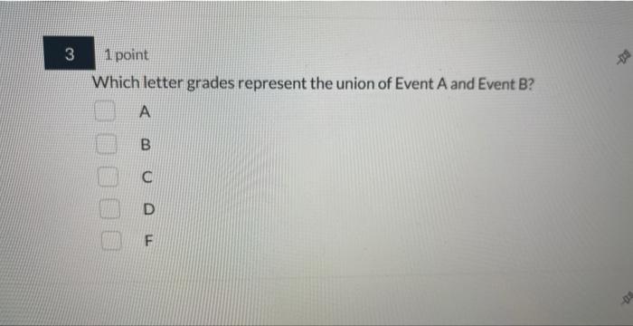 Solved 1 point Which letter grades represent the union of | Chegg.com