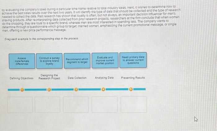 Solved Superior Razors: The Marketing Research Process oy | Chegg.com