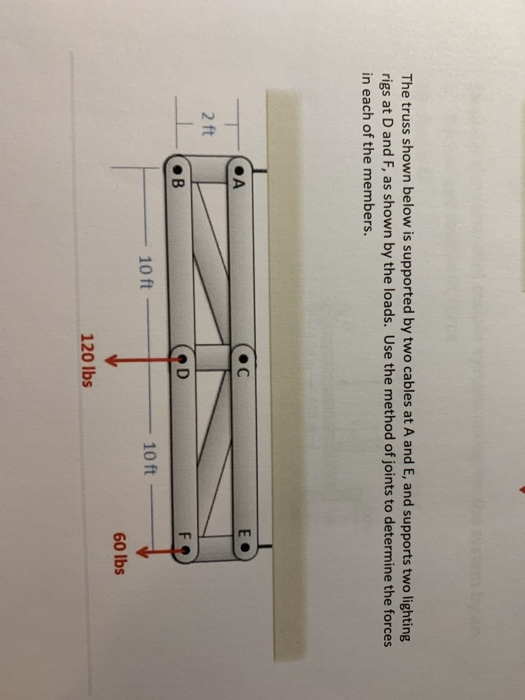 Solved The truss shown below is supported by two cables at A | Chegg.com