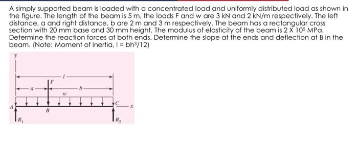 Solved A simply supported beam is loaded with a concentrated | Chegg.com