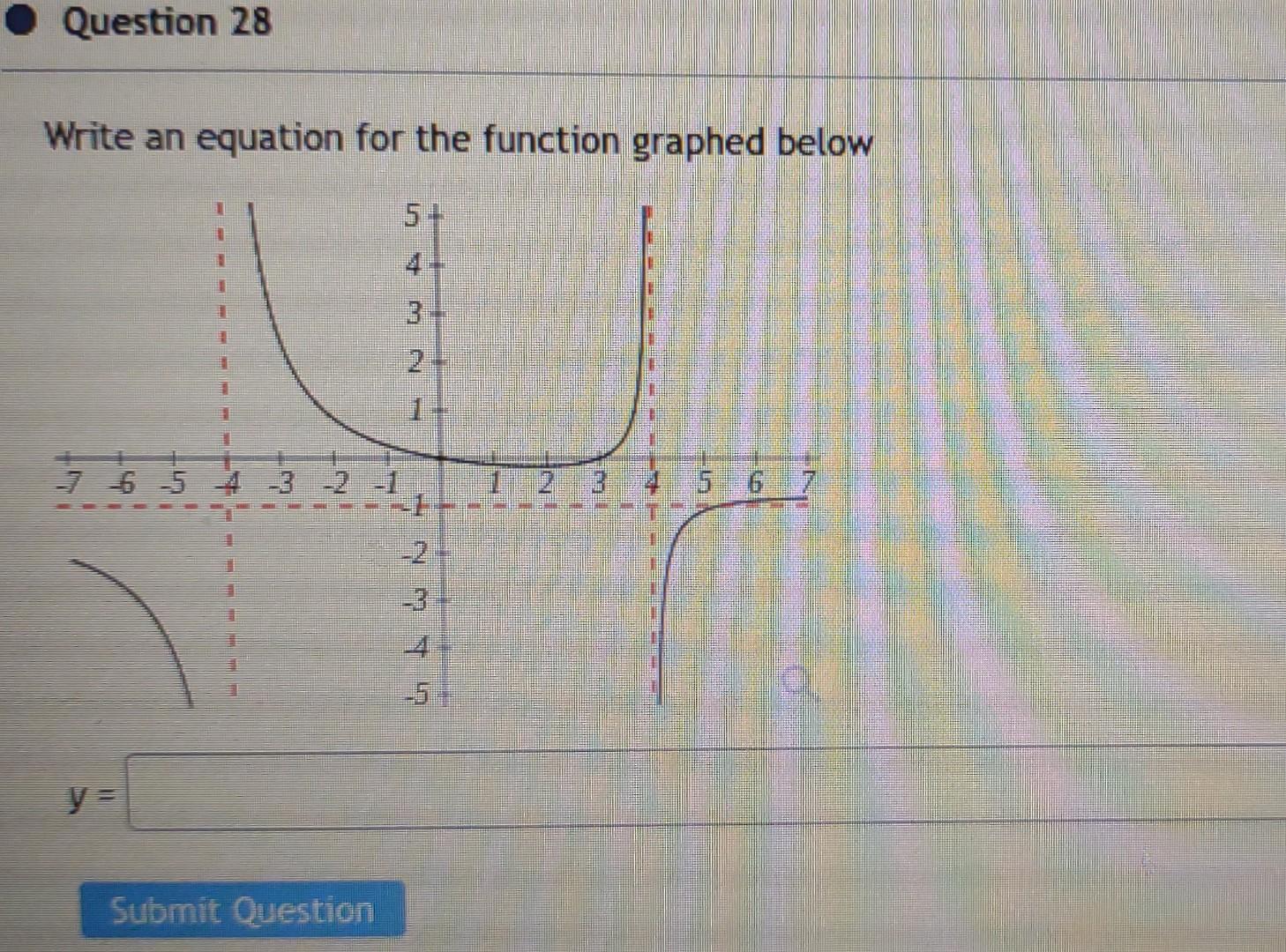 Solved Write an equation for the function graphed belowWrite | Chegg.com