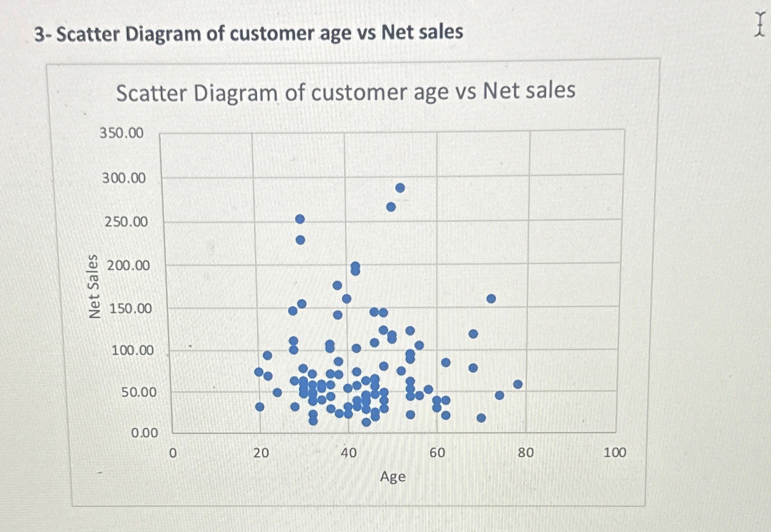 Solved 1 - ﻿Descriptive statistics concerning the | Chegg.com