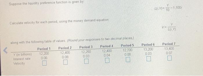 Solved Suppose the liquidity preference function is given by | Chegg.com