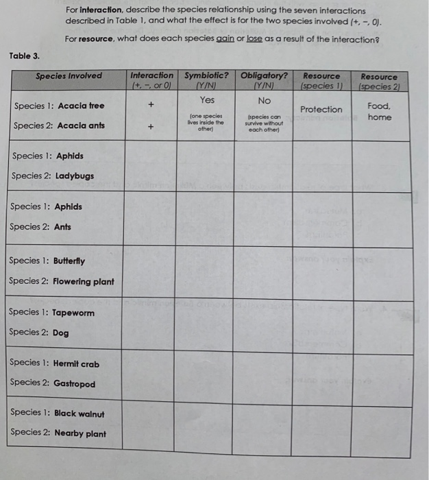 Solved For Interaction, describe the species relationship | Chegg.com