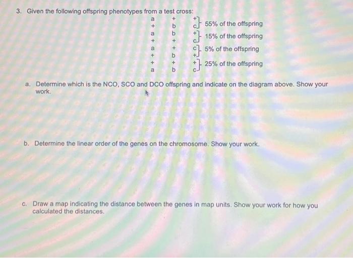 Solved 3. Given the following offspring phenotypes from a | Chegg.com