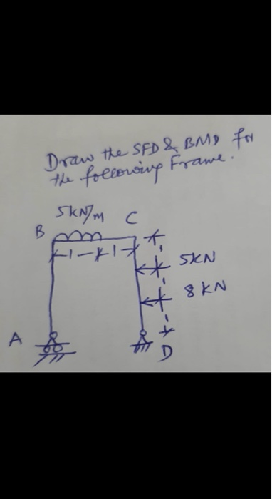 Solved Draw the SFD & BMD for following Frame. SkN/m C B В | Chegg.com
