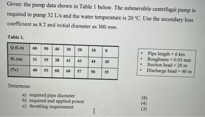 Solved Given: the pump data shown in Table 1 below. The | Chegg.com