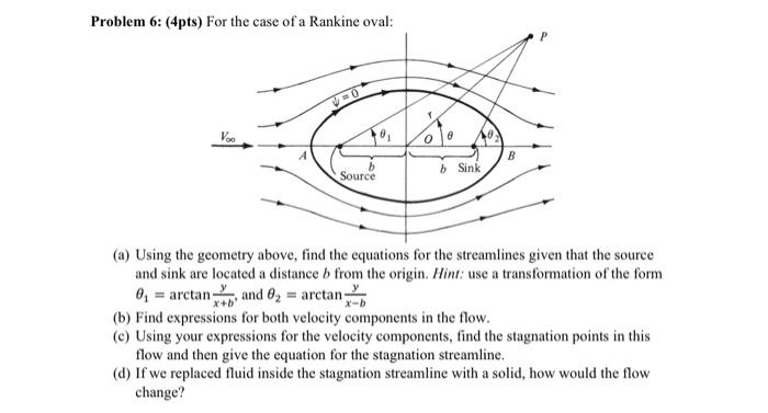 Solved Problem 6: (4pts) For the case of a Rankine oval: (a) | Chegg.com