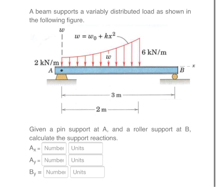 Distributed Loads On Beams Statics - The Best Picture Of Beam