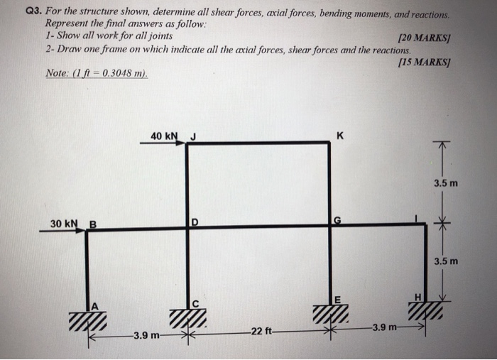 Solved Q3. For the structure shown, determine all shear | Chegg.com