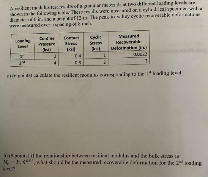 Solved A resilient modulus test results of a granular | Chegg.com
