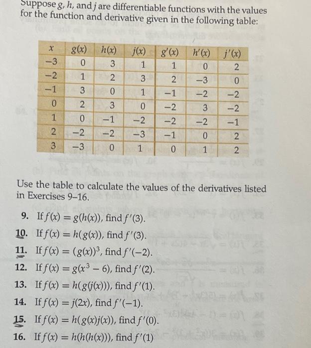 Solved Suppose g, h, and j are differentiable functions with | Chegg.com